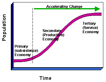 Riesman model of Education and Culture